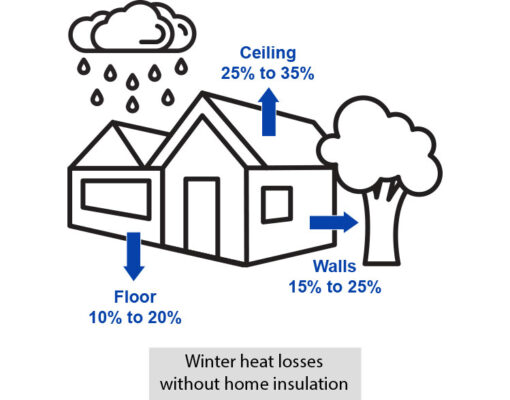 How To Insulate A House | Tips From The Experts | Pricewise Insulation